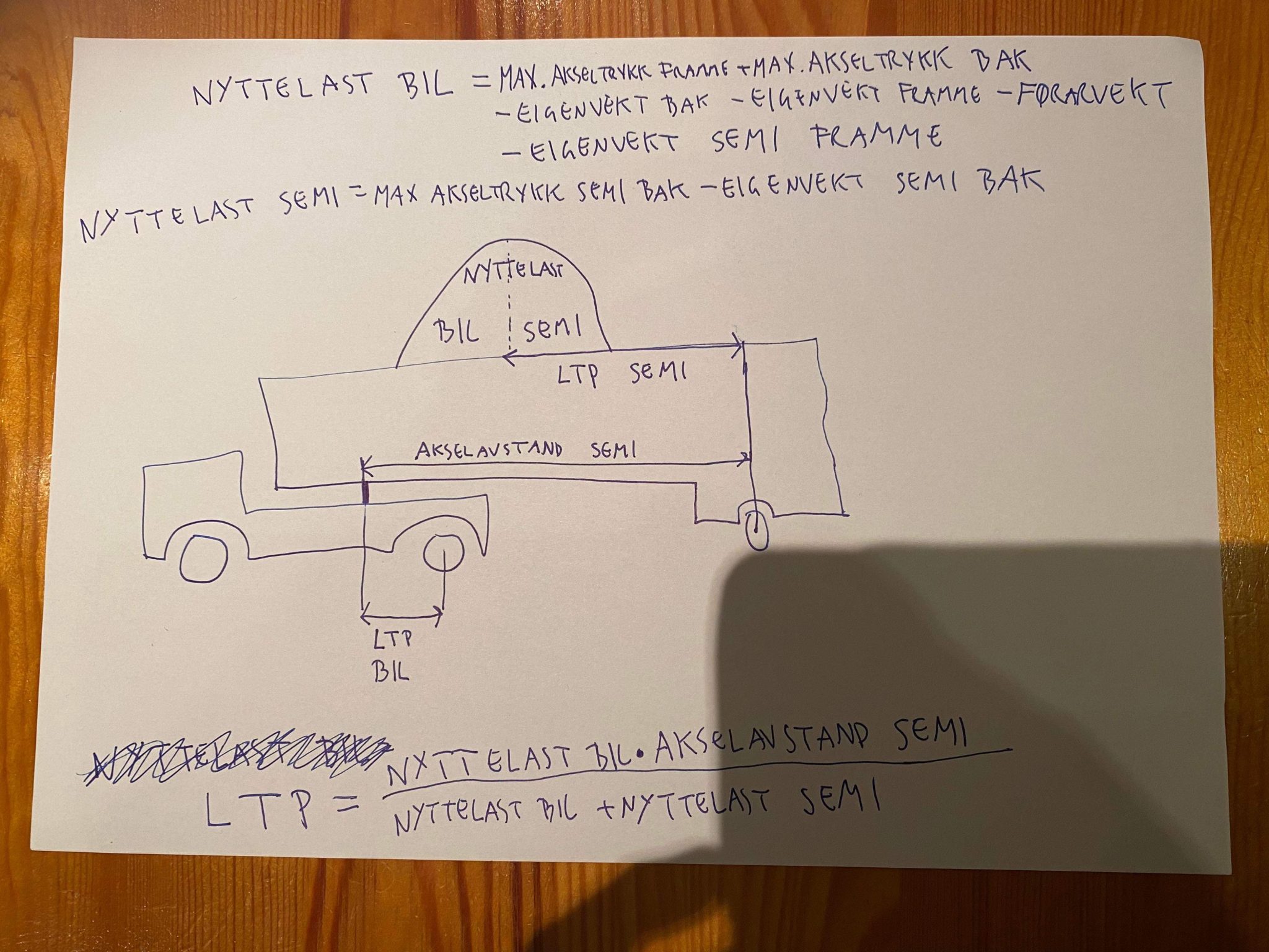 Lastutrekning og LTP - Maalmannen